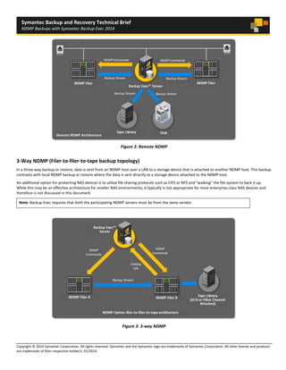 TECHNICAL BRIEF NDMP Backups with Backup Exec 2014 | PDF