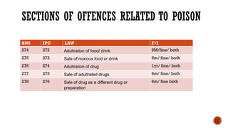 Indian Penal Code to Bhartiya Nyay Sanhita | PPT