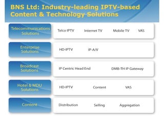 BNS: Broadband Future in Asia | PDF