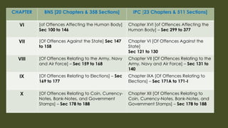 BNS Comparison POOJA.................pptx