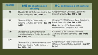 BNS Comparison POOJA.................pptx