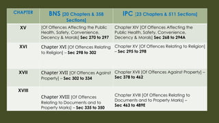 BNS Comparison POOJA.................pptx