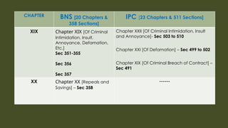 BNS Comparison POOJA.................pptx