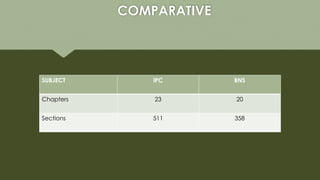 BNS Comparison POOJA.................pptx
