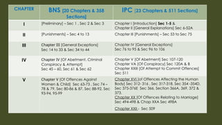 BNS Comparison POOJA.................pptx