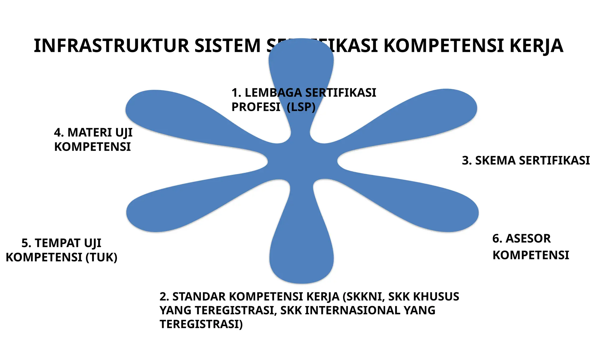 BNSP KEBIJAKAN DIKLAT ASKOM sebuah pemaparan pengetahuan mengenai ...