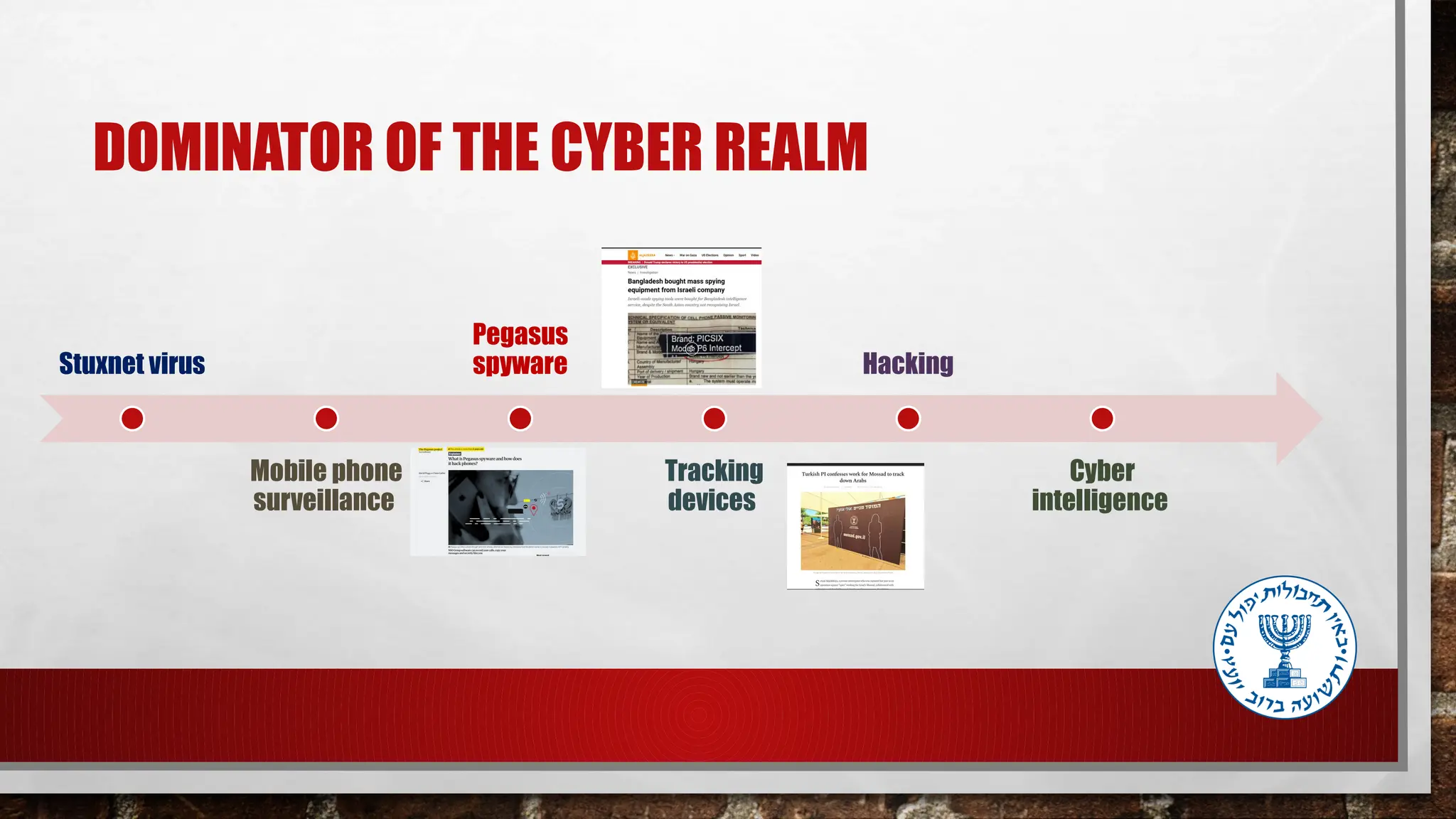 The Mossad is inside the world or the world is inside the Mossad! | PPTX