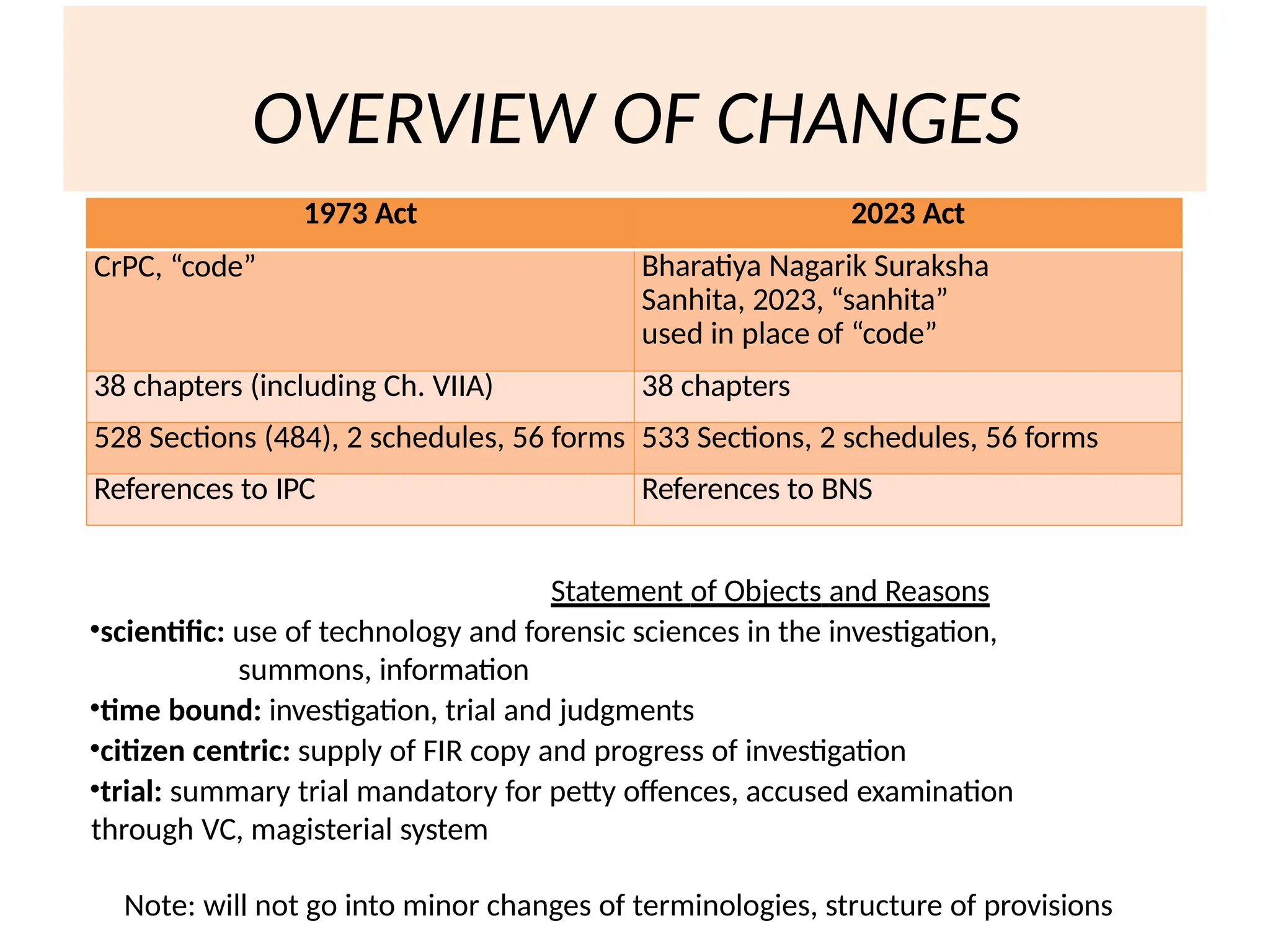 Bartiya Nagrik Suraksha Sanhita and Comparison of BNSS and CrPC | PPTX