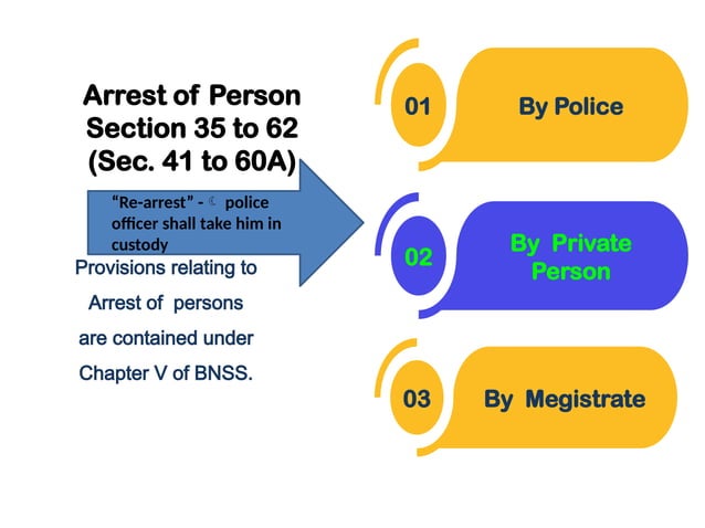 Bartiya Nagrik Suraksha Sanhita and Comparison of BNSS and CrPC | PPTX