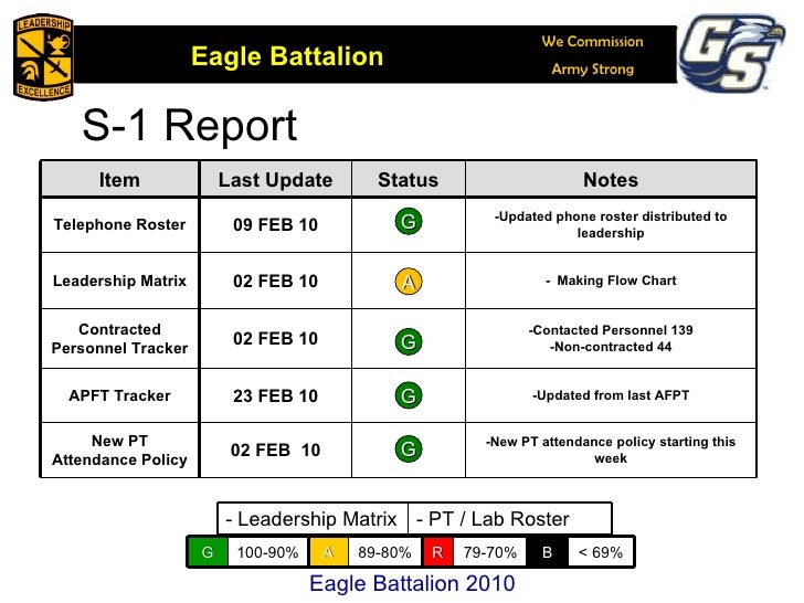 Sitrep report army colors camo - courseworkexamples.x.fc2.com