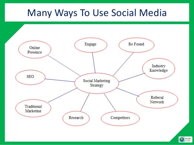 6 Effective Ways to Use Social Media for Business
