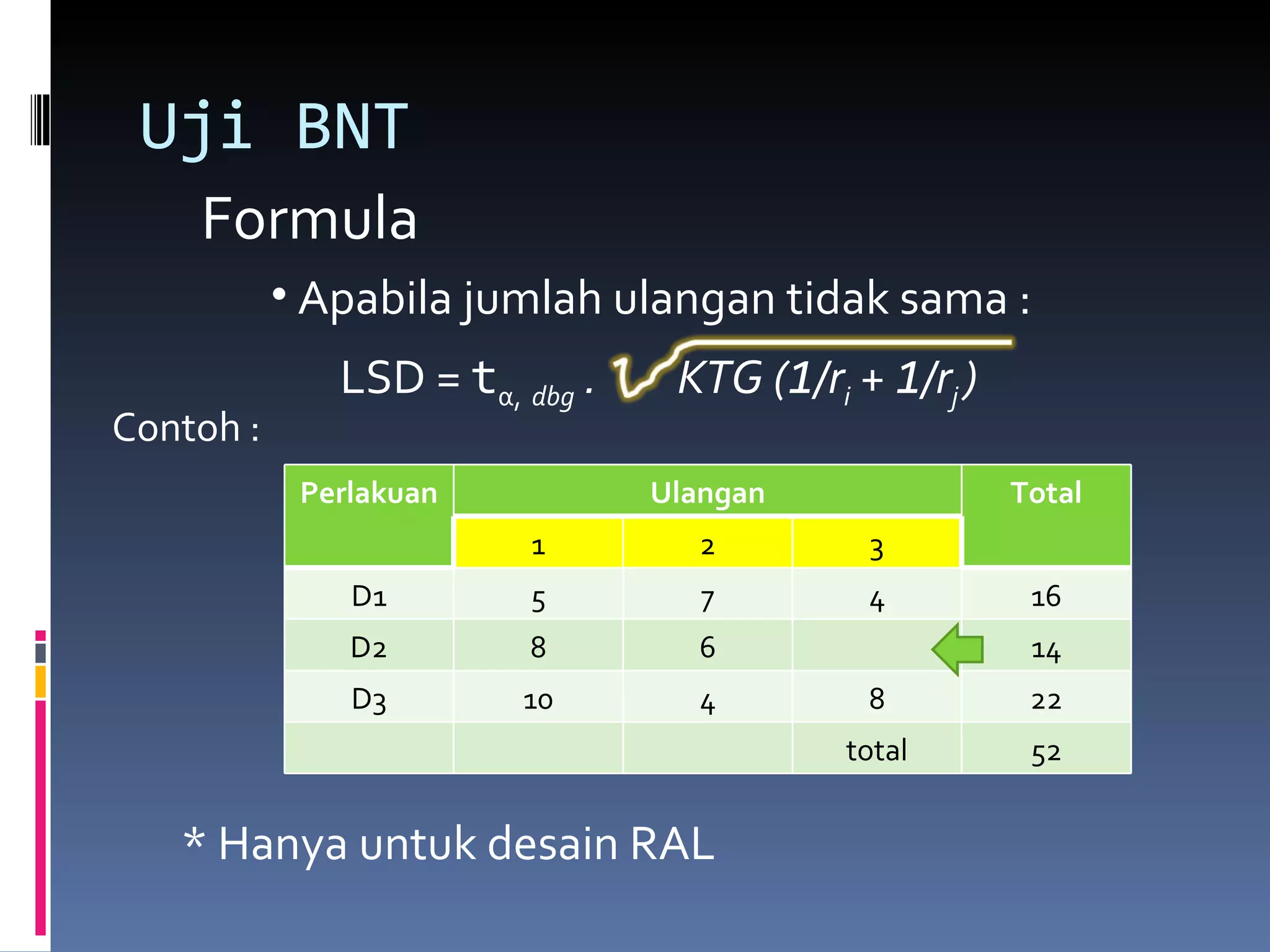 Uji BNT | PPT