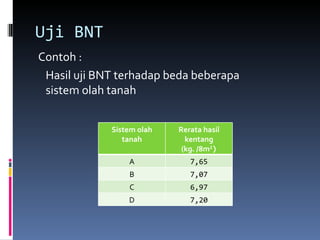 Uji BNT | PPT