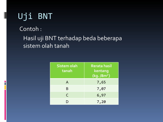 Uji BNT | PPT