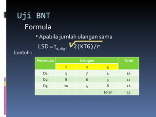 Uji BNT | PPT