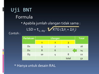 Uji BNT | PPT