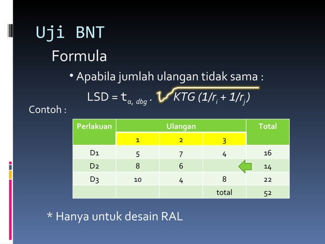Uji BNT | PPT