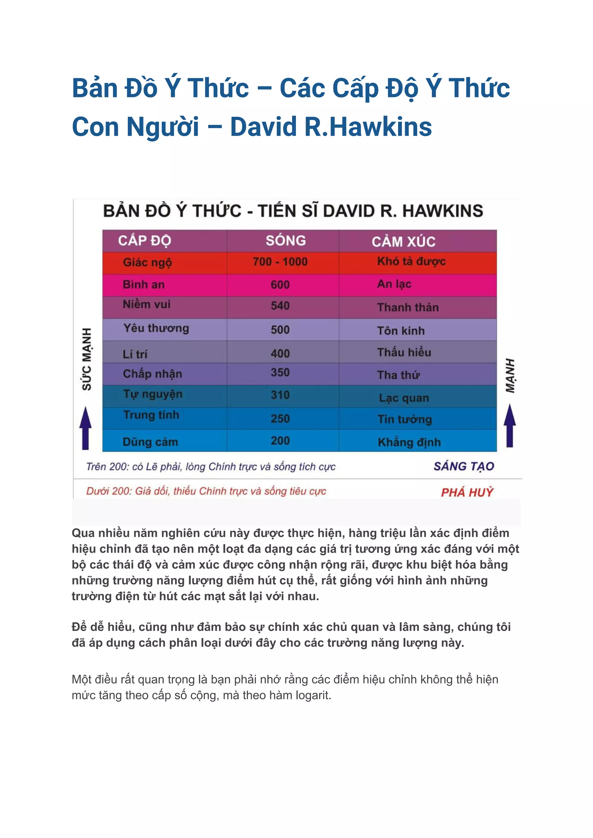 Bản đồ ý thức – các cấp độ ý thức con người – david r.hawkins | PDF