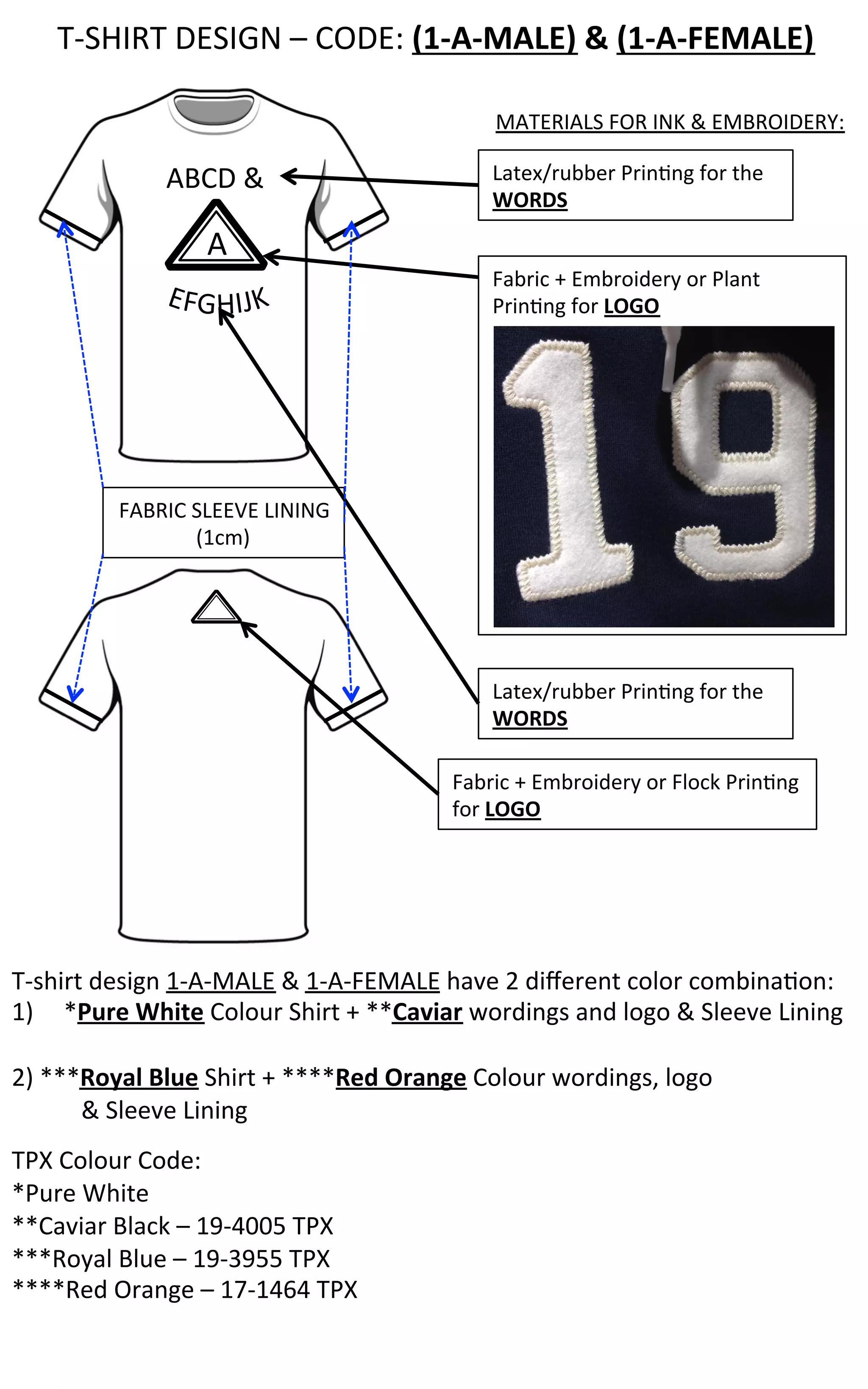 sample custom made process | PDF