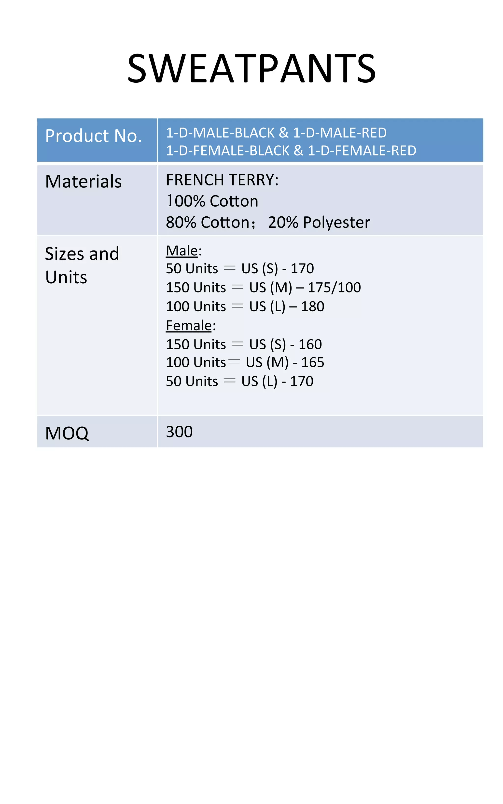 sample custom made process | PDF