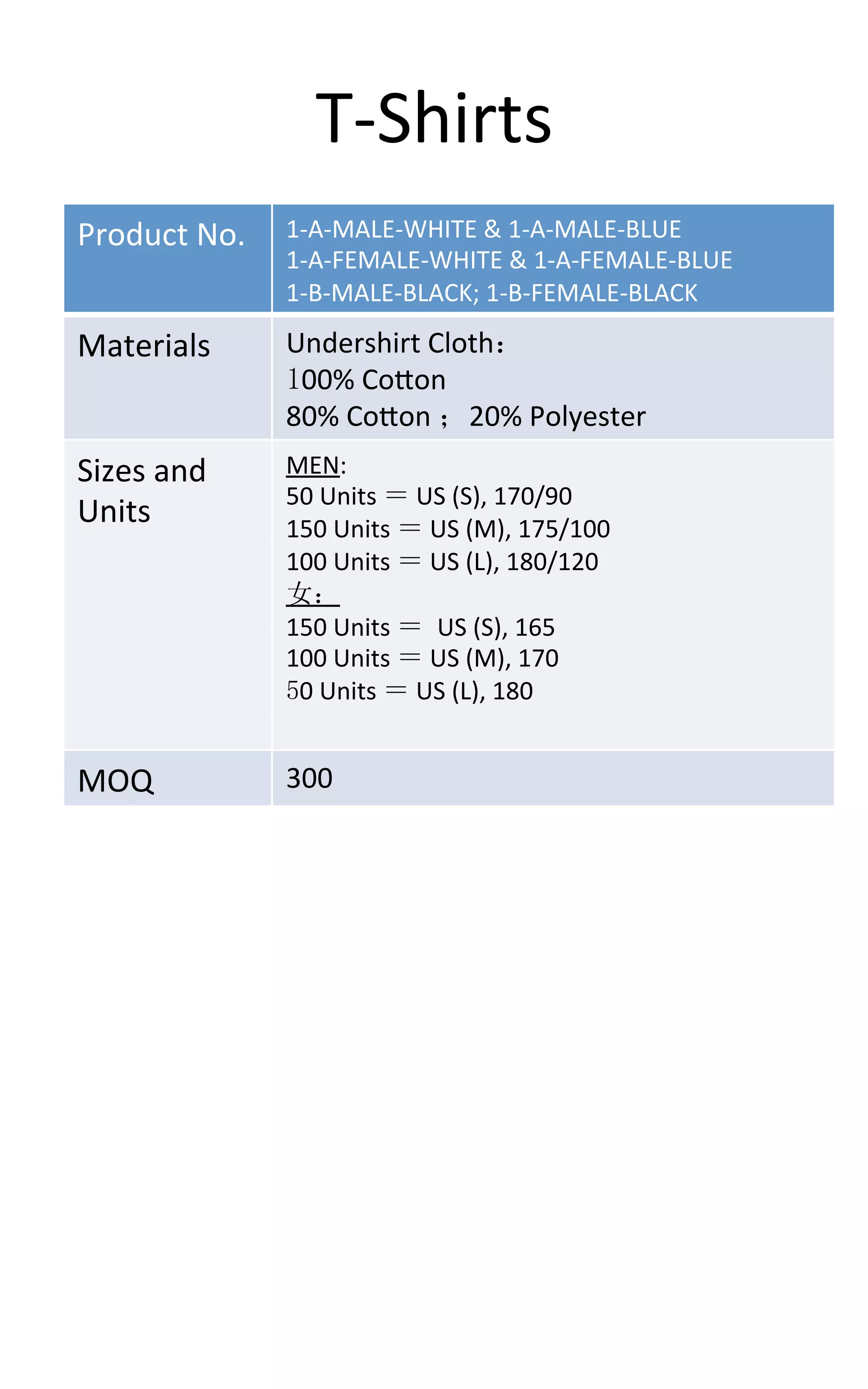 sample custom made process | PDF