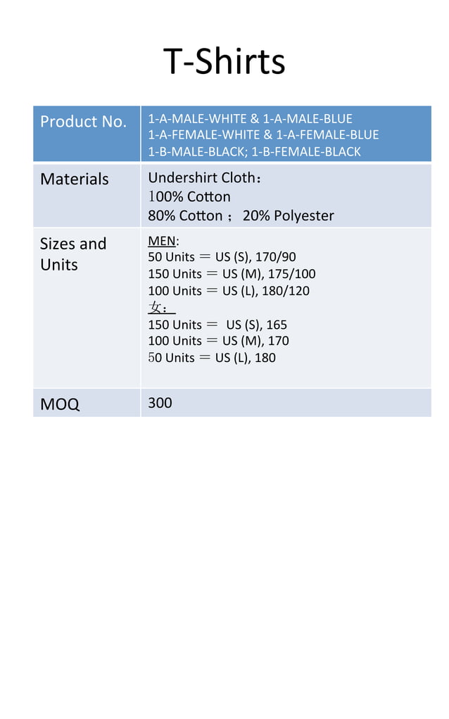 sample custom made process | PDF