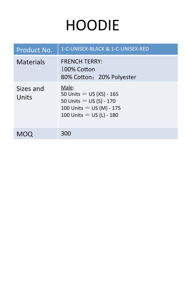sample custom made process | PDF