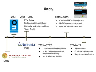 Why Neurons have thousands of synapses? A model of sequence memory in the brain | PPTX