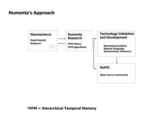 Why Neurons have thousands of synapses? A model of sequence memory in the brain | PPTX
