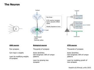 Why Neurons have thousands of synapses? A model of sequence memory in the brain | PPTX