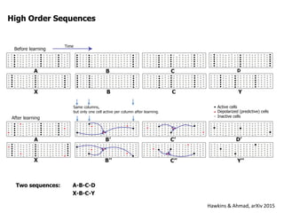 Why Neurons have thousands of synapses? A model of sequence memory in the brain | PPTX
