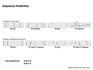 Why Neurons have thousands of synapses? A model of sequence memory in the brain | PPTX