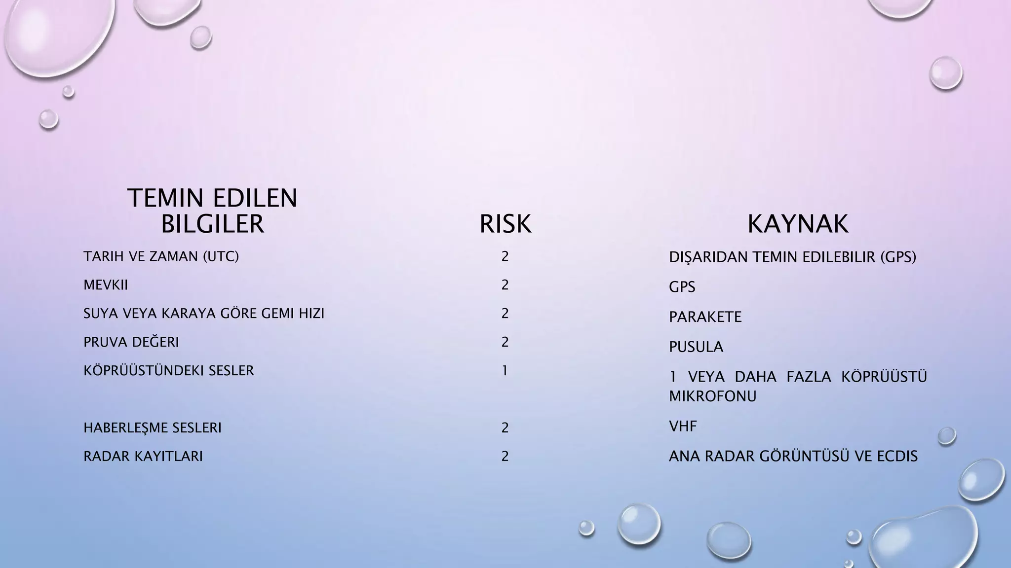 Bnwas vdr Bridge navigation warning and alarm system | PPT