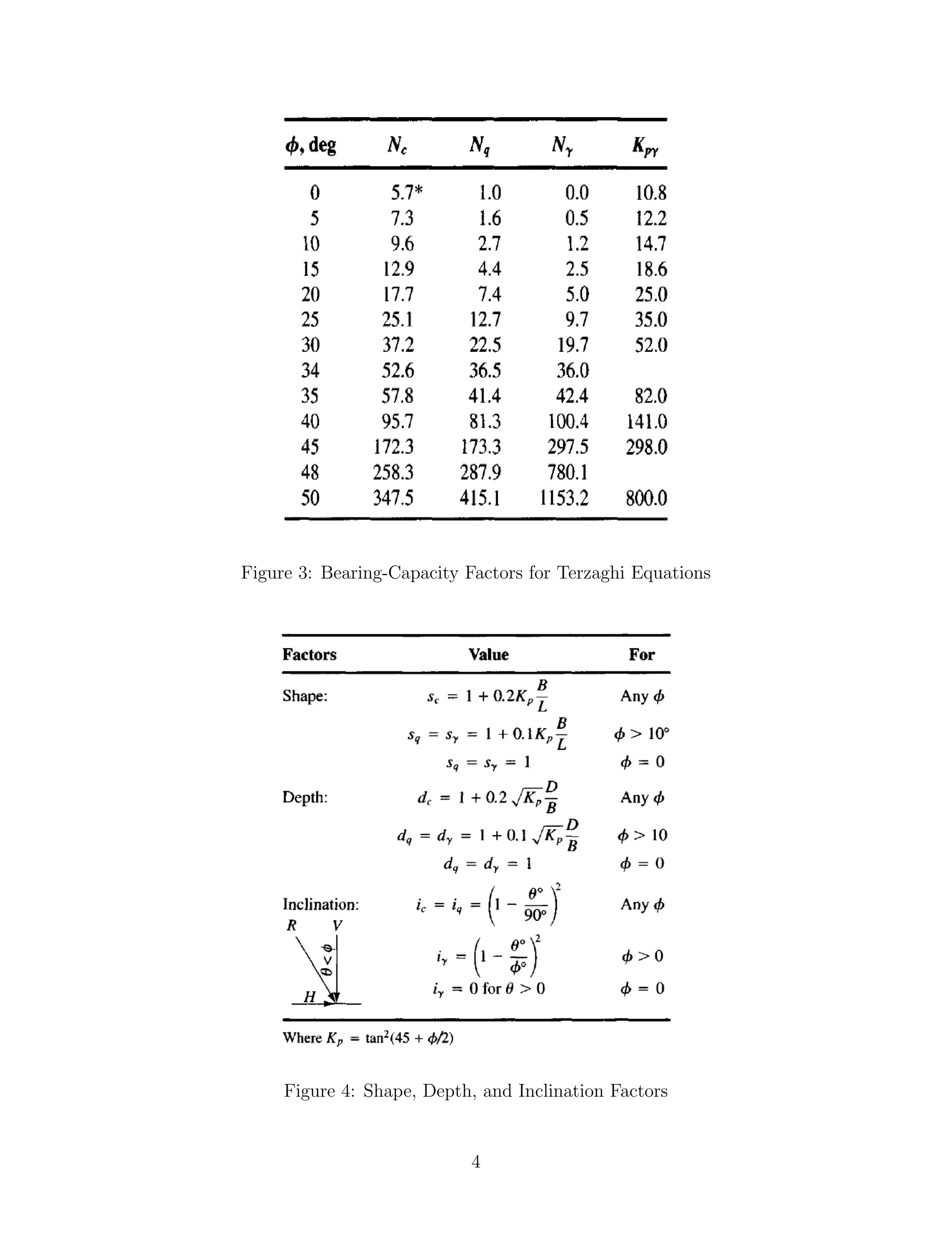 Analysis of Beams on Nonlinear Winkler Foundation - OpenSees | PDF