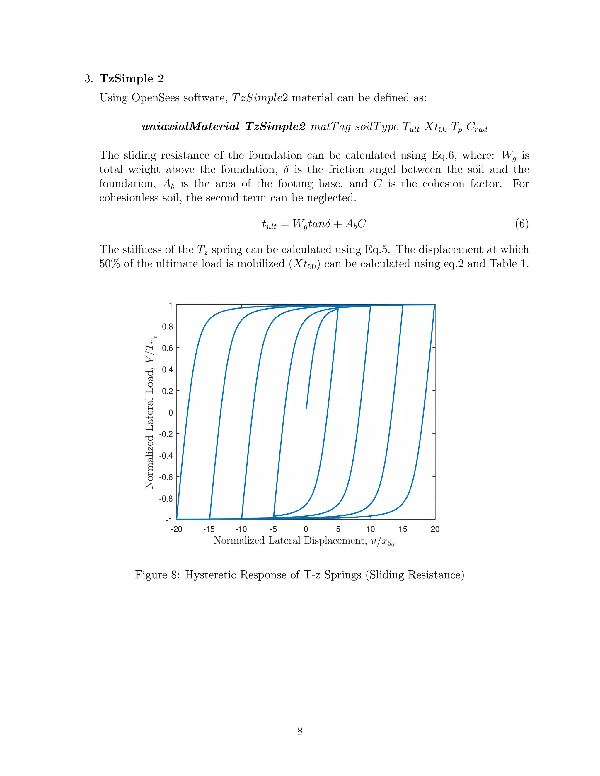 Analysis of Beams on Nonlinear Winkler Foundation - OpenSees | PDF