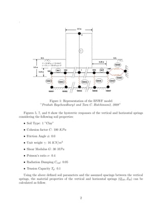 Analysis of Beams on Nonlinear Winkler Foundation - OpenSees | PDF