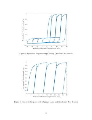 Analysis of Beams on Nonlinear Winkler Foundation - OpenSees | PDF