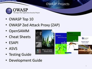 Bünyamin Demir - Secure YourApp | PPT