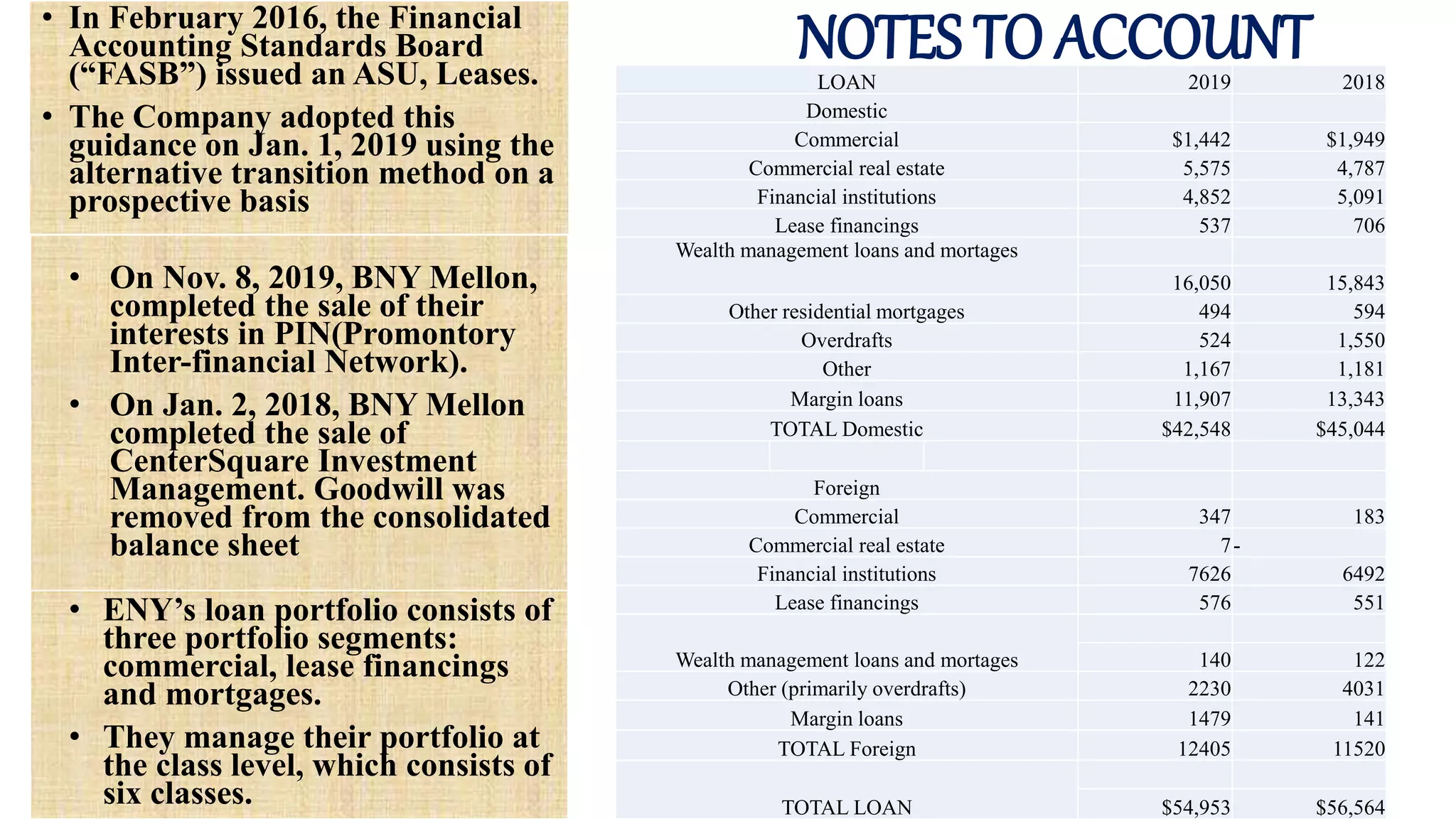 Bank of New York (BNY) Mellon- Annual Report | PPTX