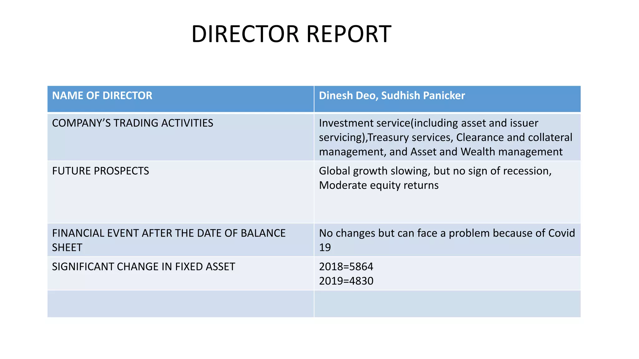 Bank of New York (BNY) Mellon- Annual Report | PPTX