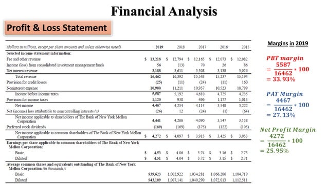 Bank of New York (BNY) Mellon- Annual Report | PPTX | Business ...
