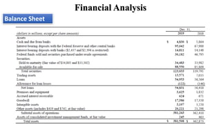 Bank of New York (BNY) Mellon- Annual Report | PPTX