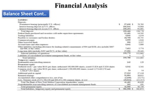 Bank of New York (BNY) Mellon- Annual Report | PPTX