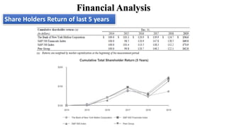 Bank of New York (BNY) Mellon- Annual Report | PPTX