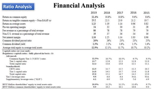 Bank of New York (BNY) Mellon- Annual Report | PPTX