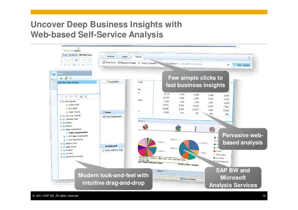 Business Objects.new & old version
