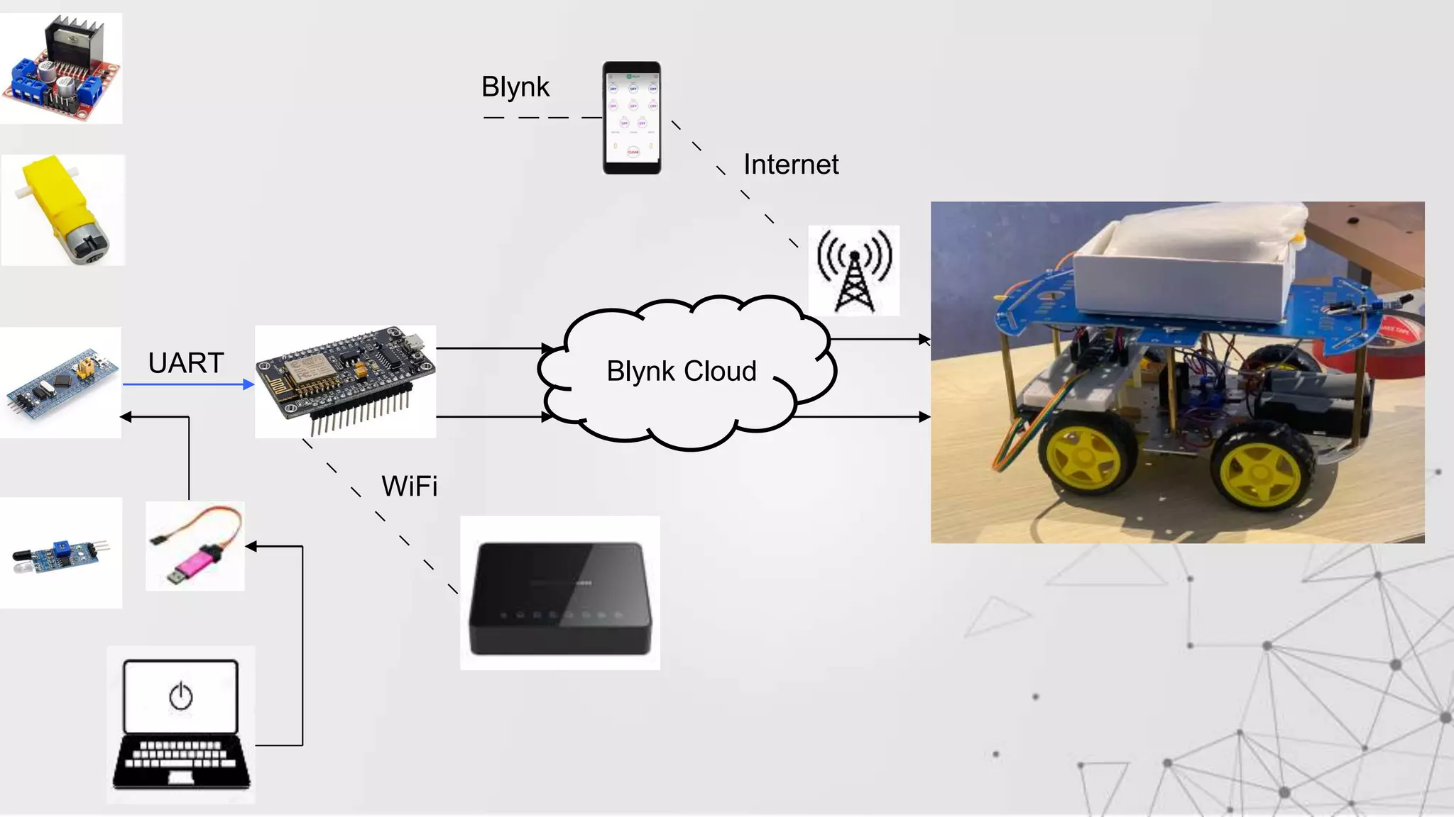 ứng dụng iot.pptx