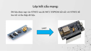 ứng dụng iot.pptx