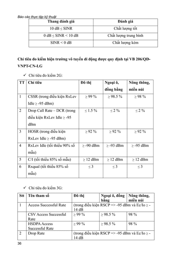 Báo-cáo-thực-tập-kỹ-thuật-Nguyễn-Minh-Phúc-20203823.pdf