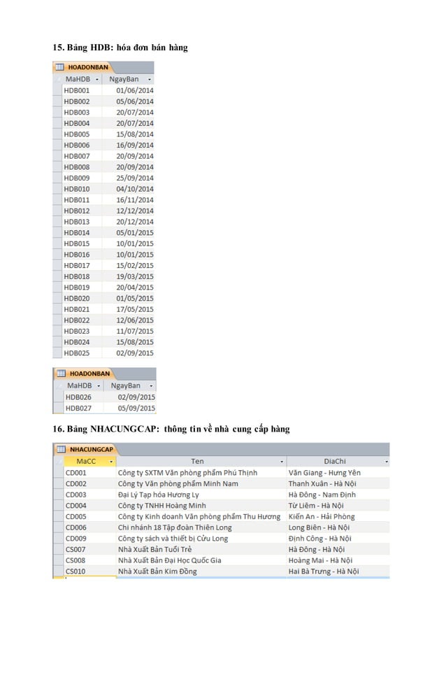 Báo cáo bài tập lớn môn Cơ sở dữ liệu - Học viện công nghệ bưu chính viễn thông | DOCX